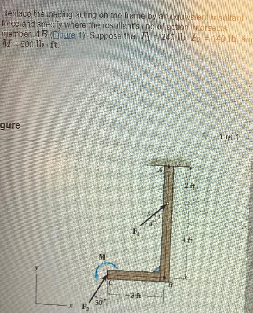 Solved Specify where the resultant's line of action | Chegg.com