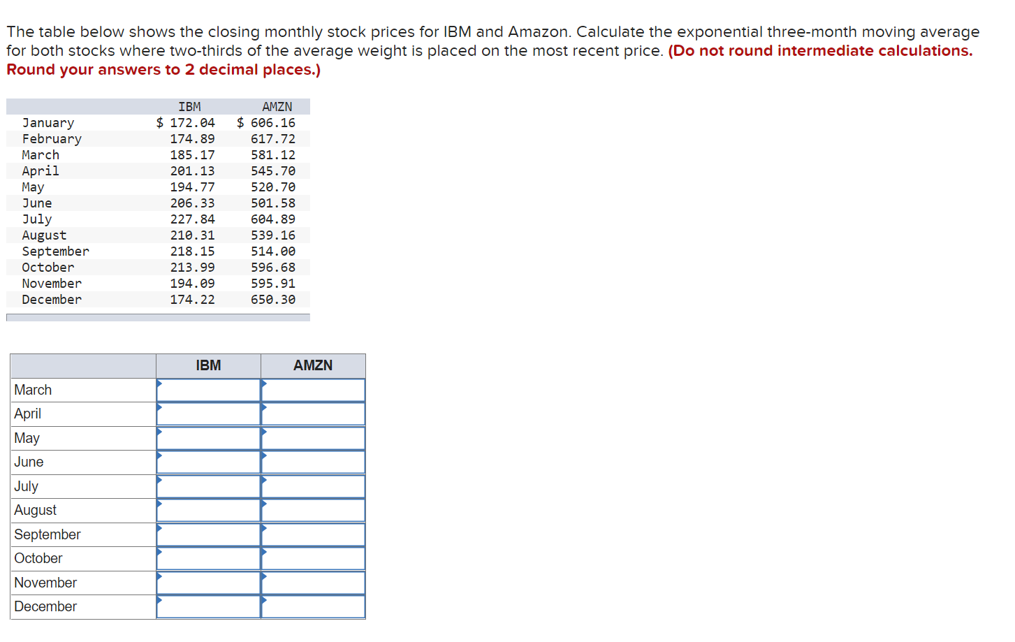 Solved The table below shows the closing monthly stock | Chegg.com