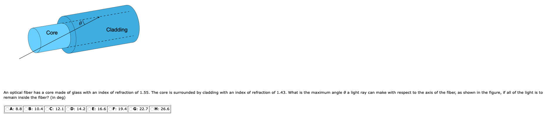 Solved Core Cladding An optical fiber has a core made of | Chegg.com