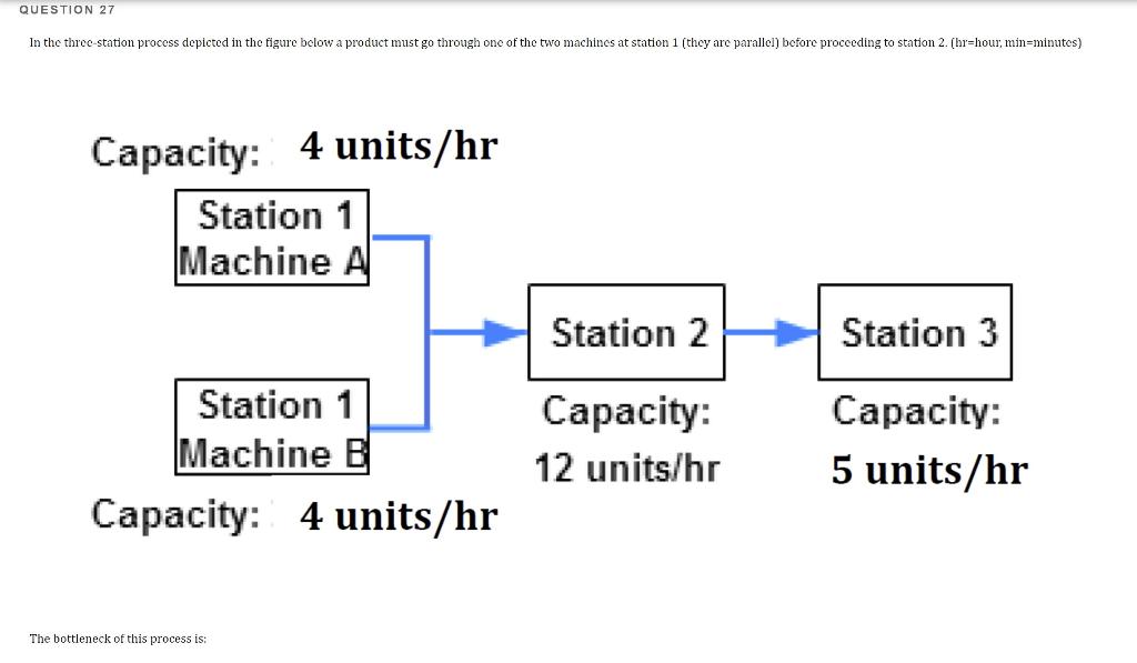Solved QUESTION 27 In the three-station process depicted in | Chegg.com