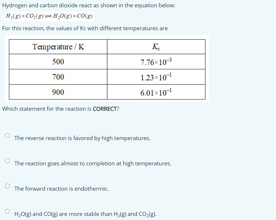 Solved Hydrogen and carbon dioxide react as shown in the | Chegg.com