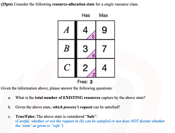 Solved 25pts) Consider the following resource-allocation | Chegg.com