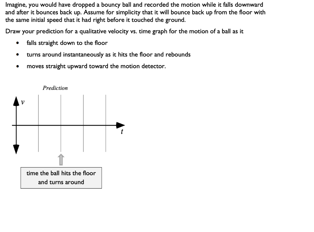 Solved Imagine, you would have dropped a bouncy ball and | Chegg.com