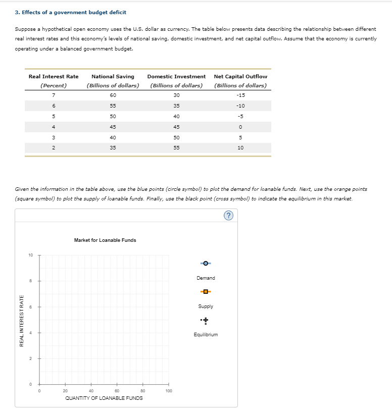 Solved 3 Effects Of A Government Budget Deficit Suppose A Chegg