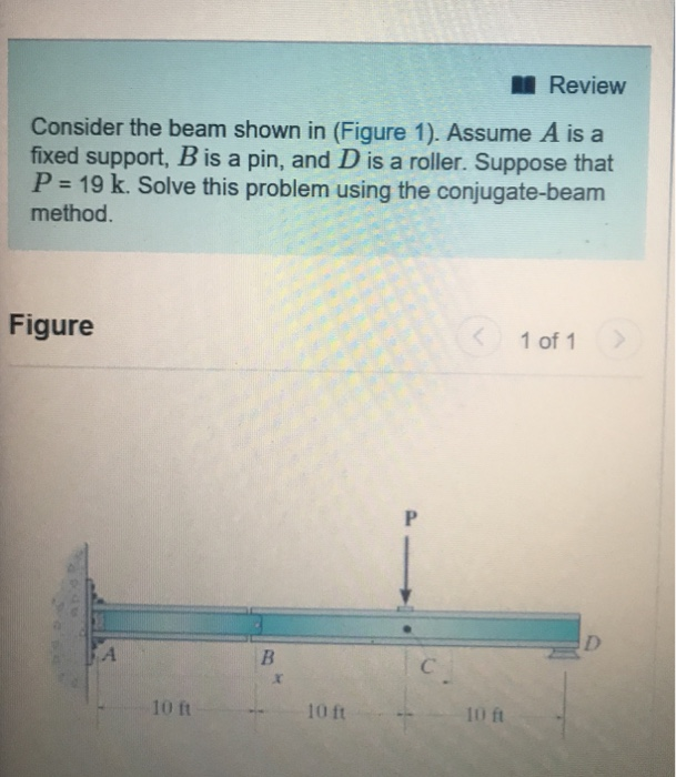 Review Consider The Beam Shown In Figure 1 Assume A Is A Fixed