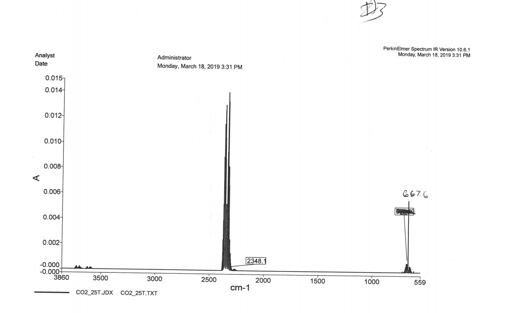 In this experiment, you are given a series of | Chegg.com