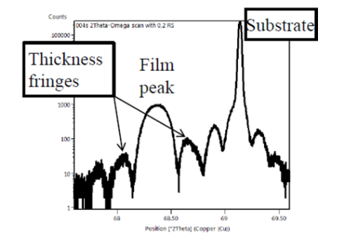 Solved Use Bragg's law to determine the interplanar spacing | Chegg.com