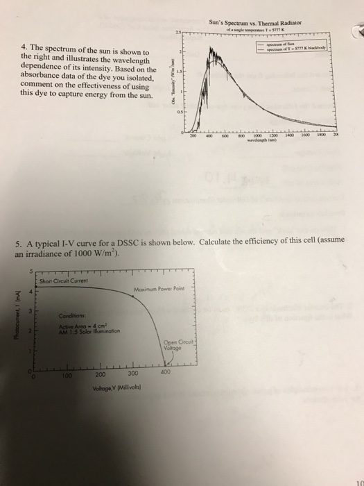 Solved Sun's Spectrum vs. Thermal Radiator 4. The spectrum | Chegg.com