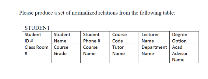 Solved Please produce a set of normalized relations from the | Chegg.com