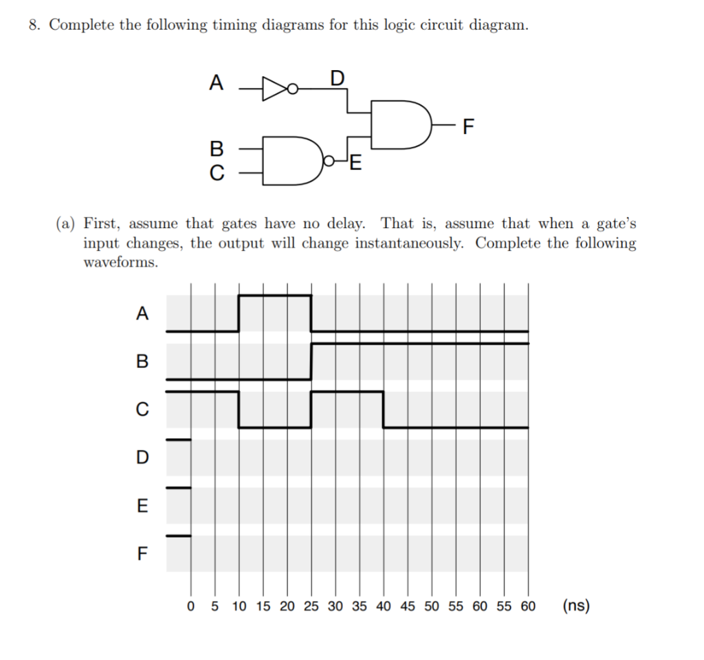 Solved 8. Complete the following timing diagrams for this | Chegg.com