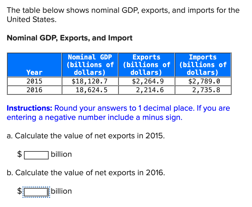The table below shows nominal GDP, exports, and | Chegg.com