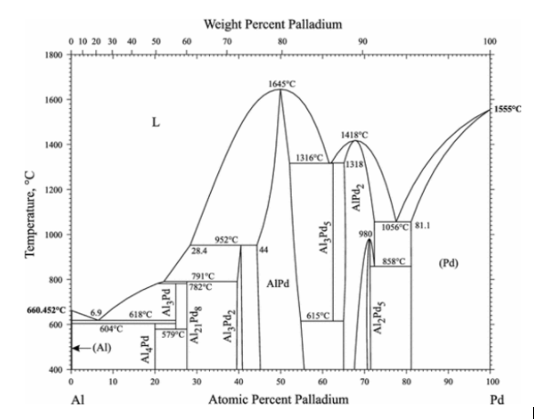 Draw Draw the thermodynamic stability diagrams. An | Chegg.com