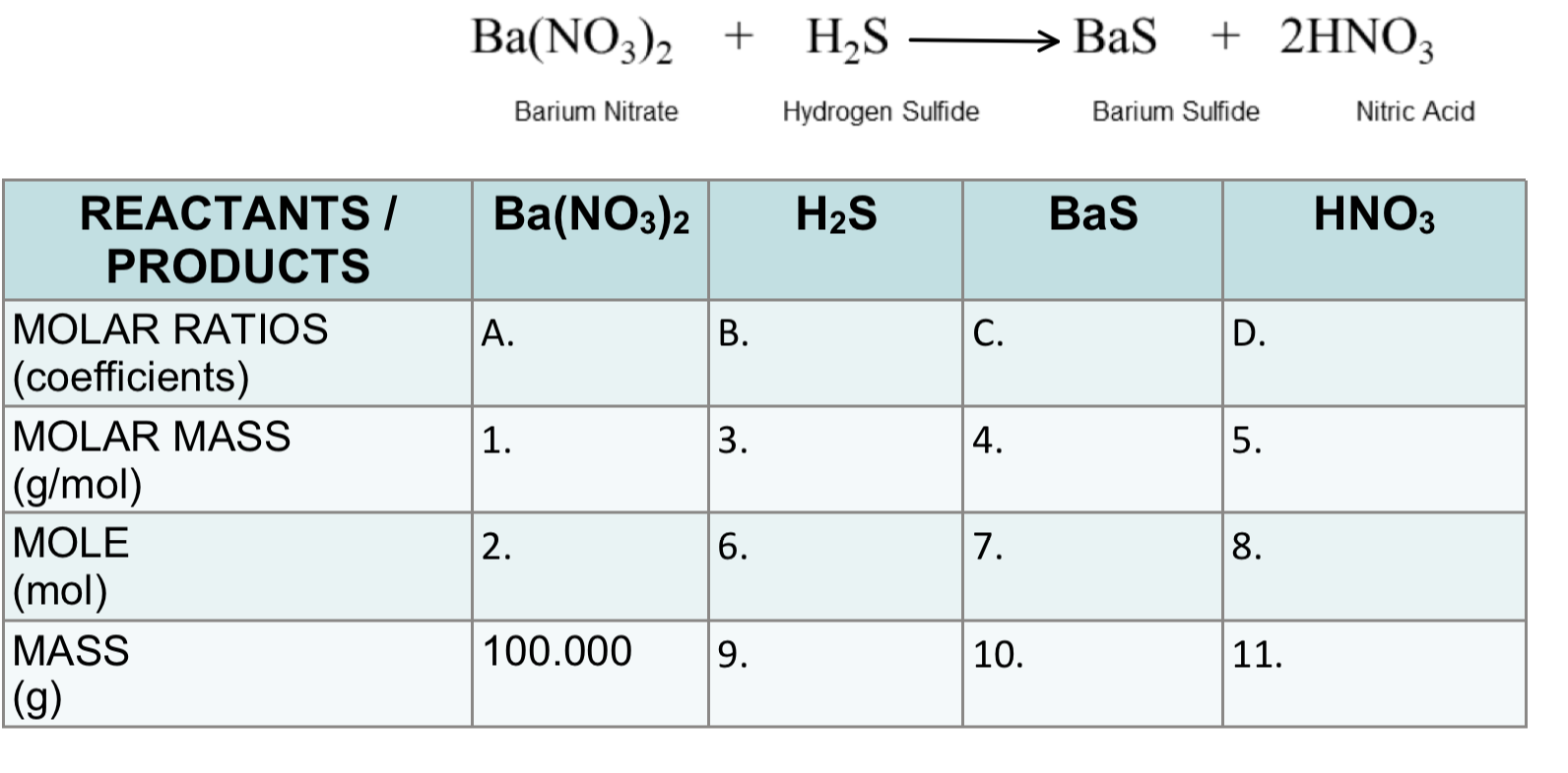 Solved Ba(NO3)2 + H2S —> BaS + 2HNO3 Barium Nitrate Hydrogen | Chegg.com
