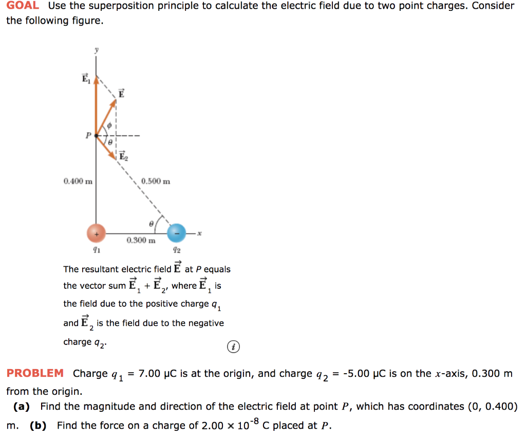 Solved Goal Use The Superposition Principle To Calculate The 