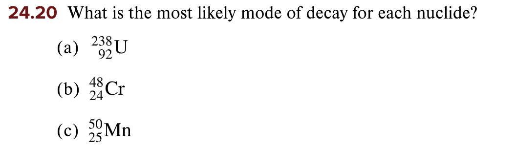 Solved 24.20 What is the most likely mode of decay for each | Chegg.com