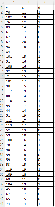 Solved The accompanying data file contains 40 observations | Chegg.com