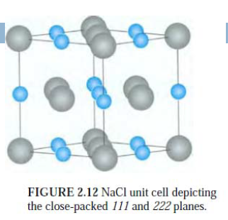 Solved This is XRD intensity-2theta graph of NaCl, KCl I | Chegg.com