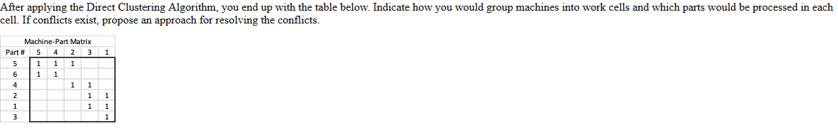 Solved After applying the Direct Clustering Algorithm, you | Chegg.com