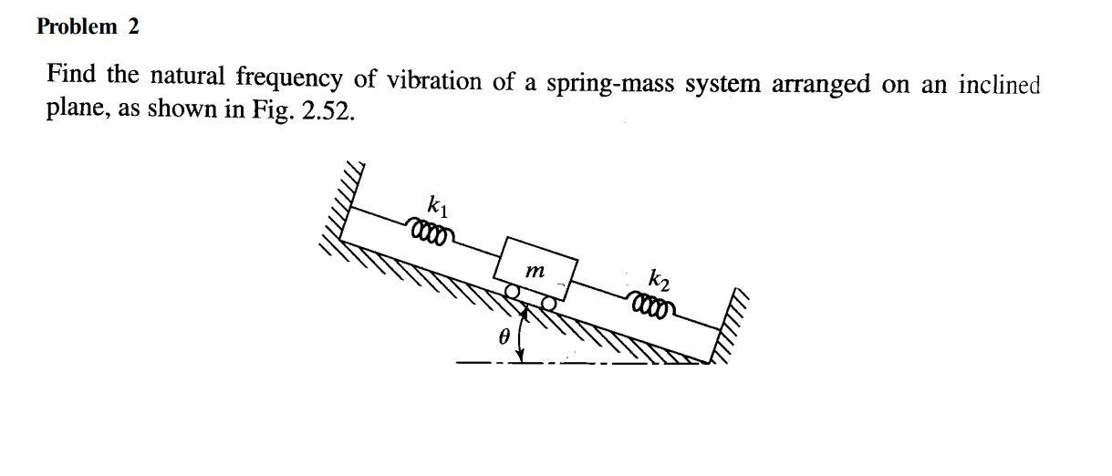 Solved Find the natural frequency of vibration of a | Chegg.com