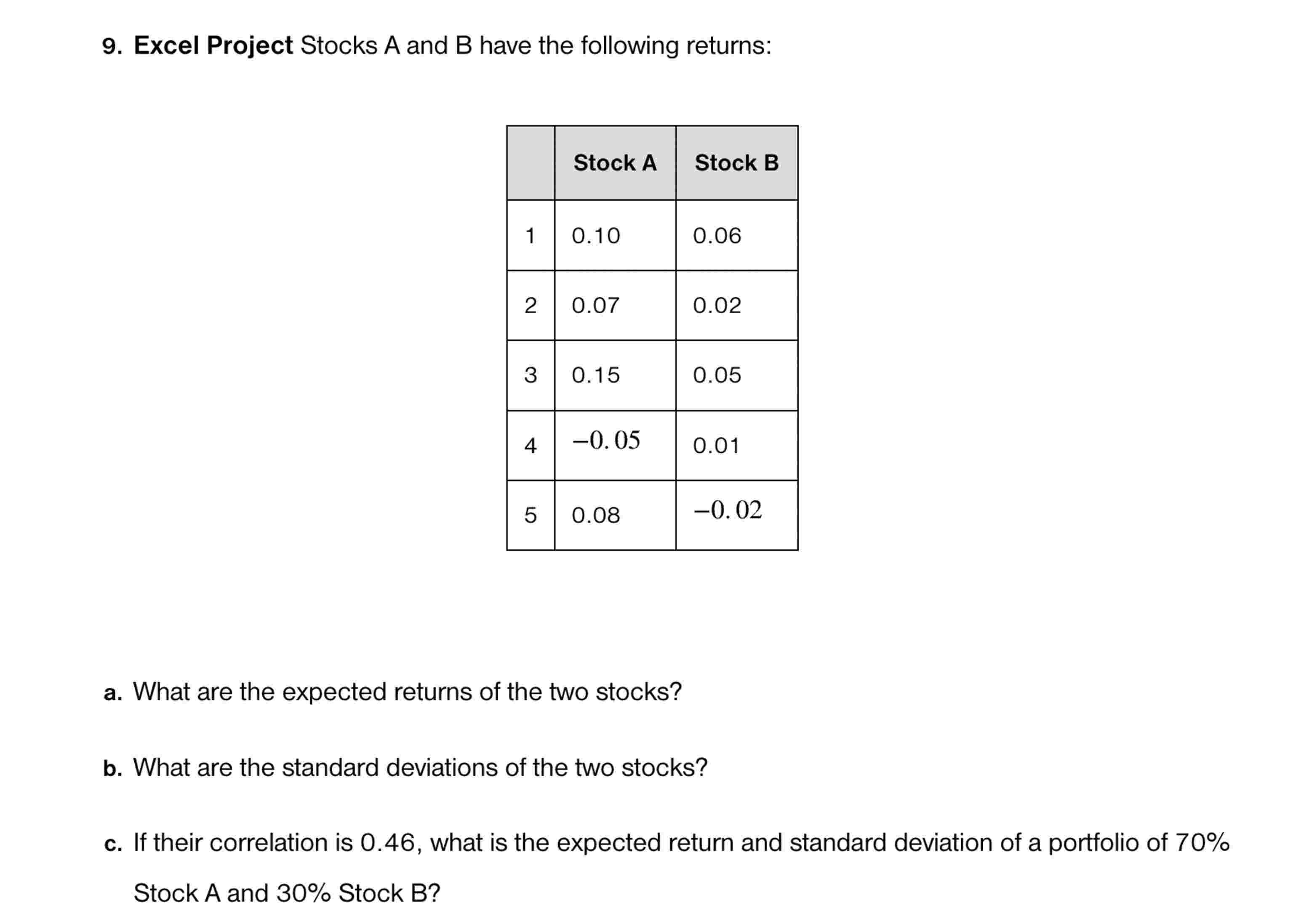 Solved 9. ﻿Excel Project Stocks \( ﻿A \) ﻿and \( ﻿B \) ﻿have | Chegg.com