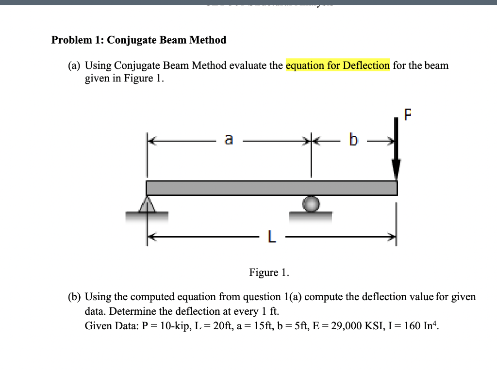 Solved Determine deflection values at every 1 ft | Chegg.com