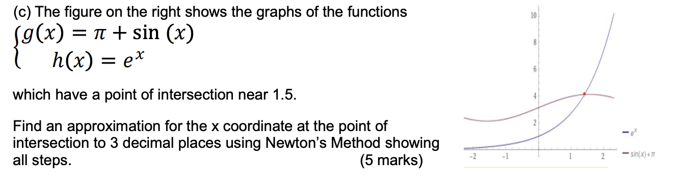 Solved 10 = (c) The figure on the right shows the graphs of | Chegg.com