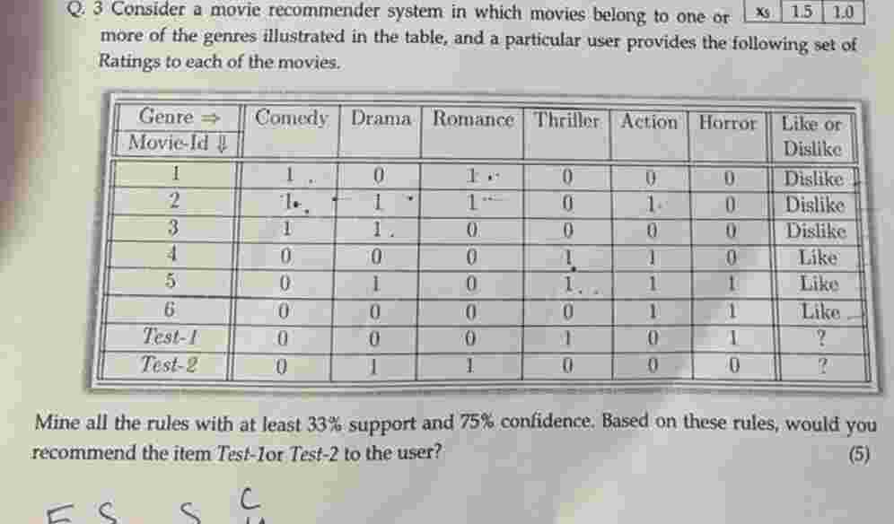Solved Q. 3 ﻿Consider a movie recommender system in which | Chegg.com