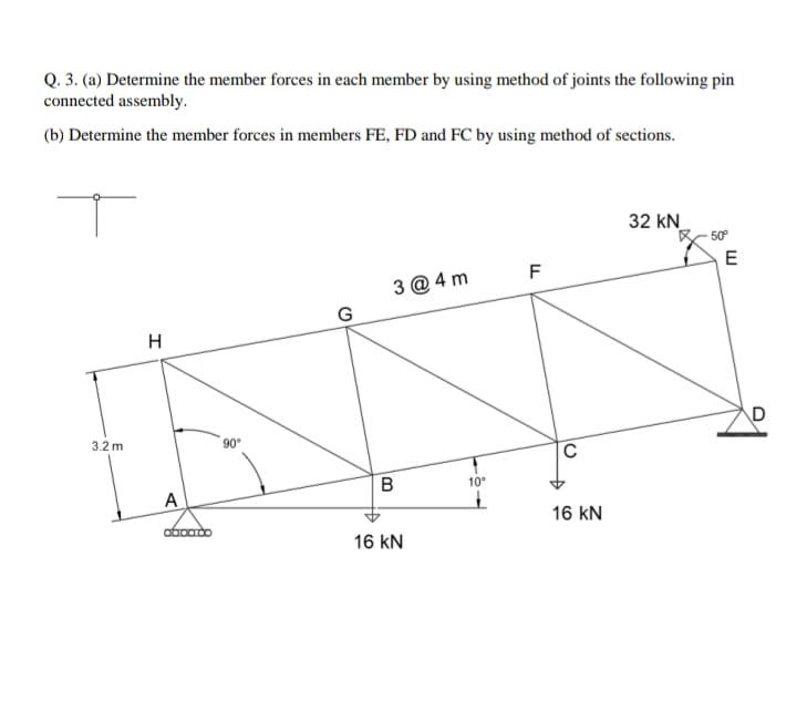 Solved Q. 3. (a) Determine the member forces in each member | Chegg.com