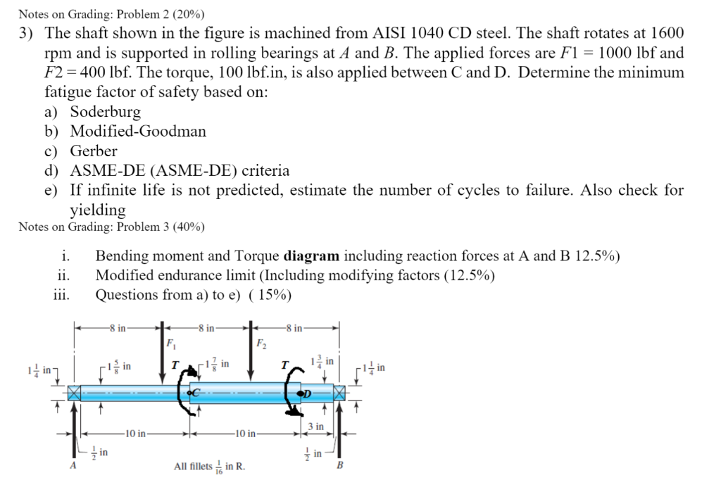 Solved Notes on Grading: Problem 2 (20%) 3) The shaft shown | Chegg.com