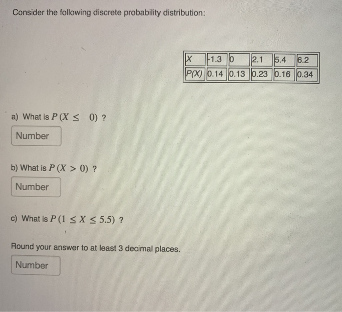 Solved Consider the following discrete probability | Chegg.com