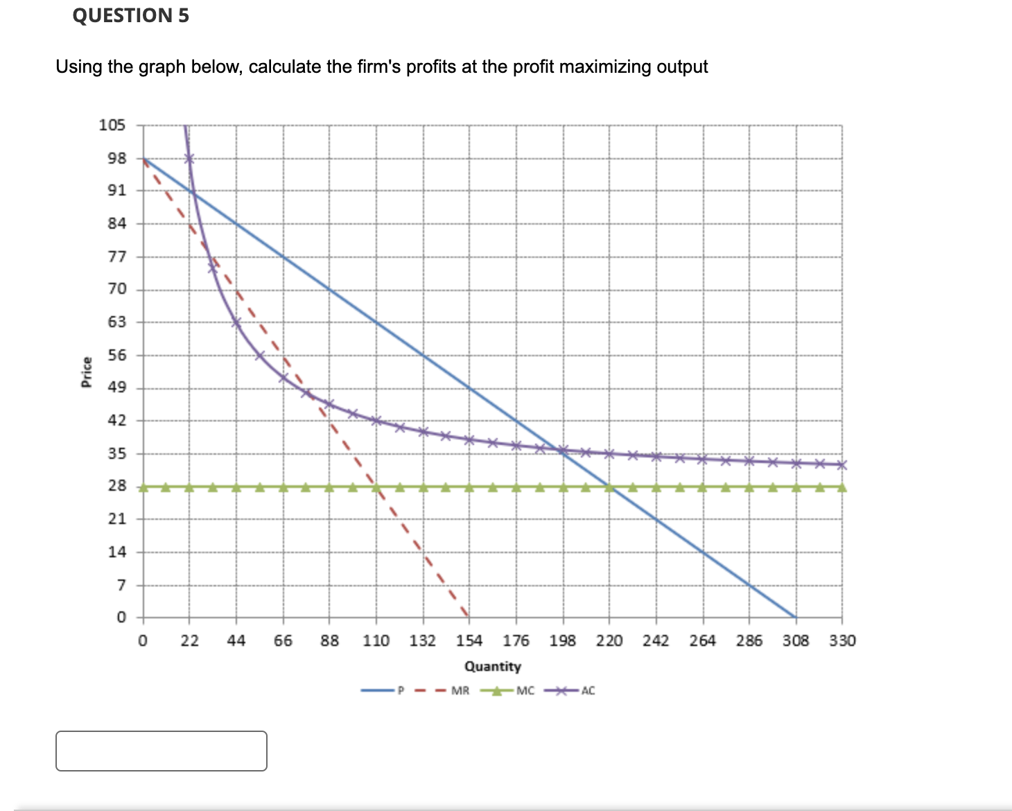 Solved Using the graph below, calculate the firm's profits | Chegg.com