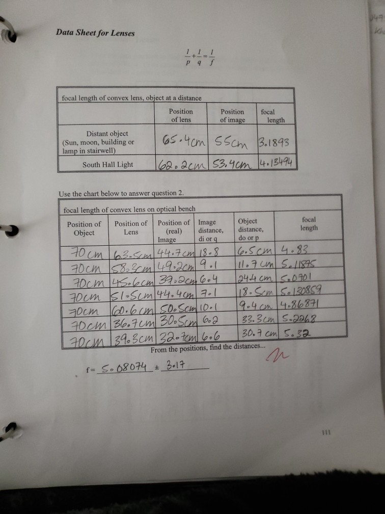 Data Sheet for Lenses 1+1=1 p q f focal length of | Chegg.com