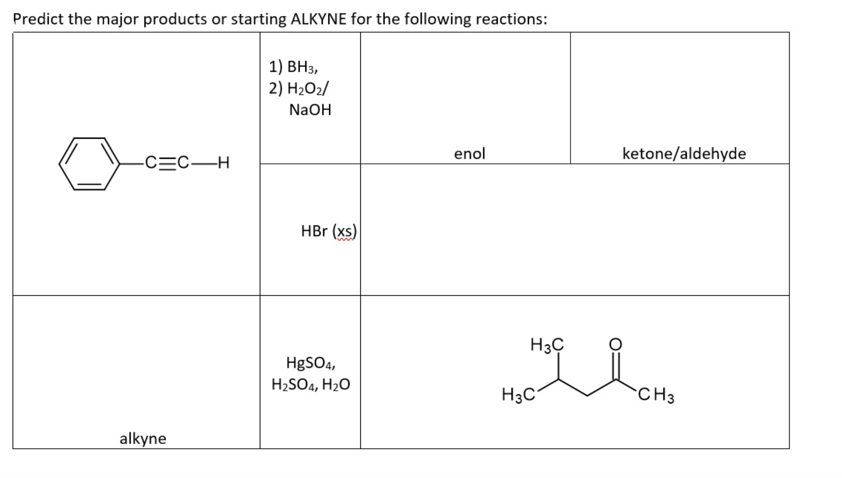Solved Predict the major products or starting ALKYNE for the | Chegg.com