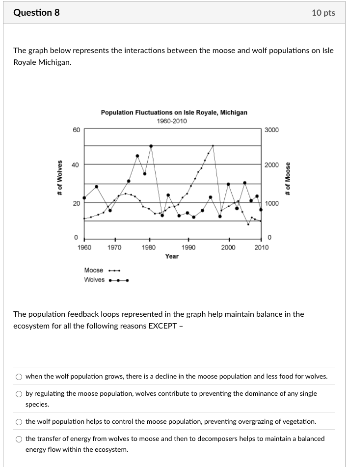 Solved Question 8The graph below represents the interactions | Chegg.com