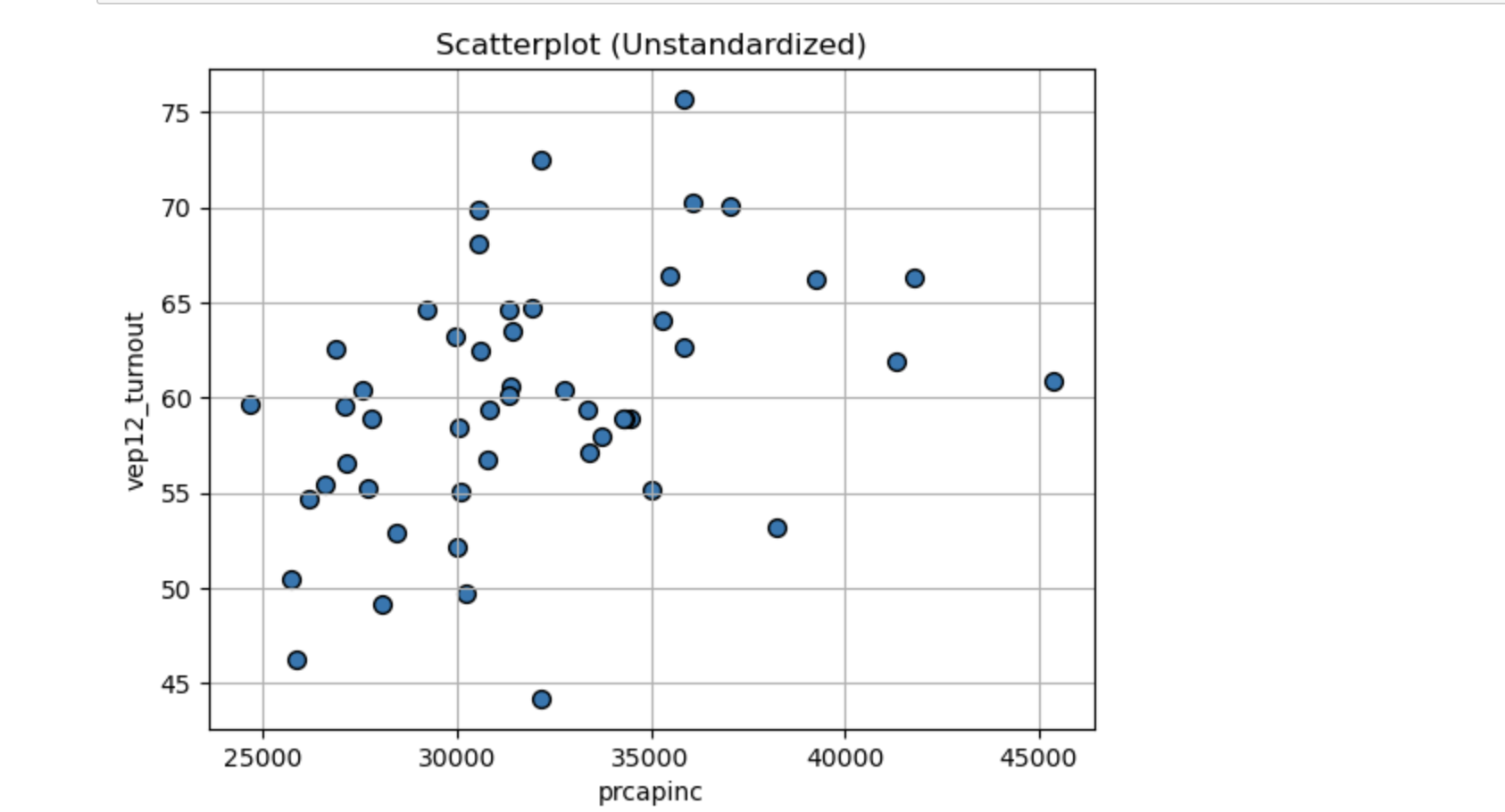 Solved What do you observe in the scatterplots from the | Chegg.com
