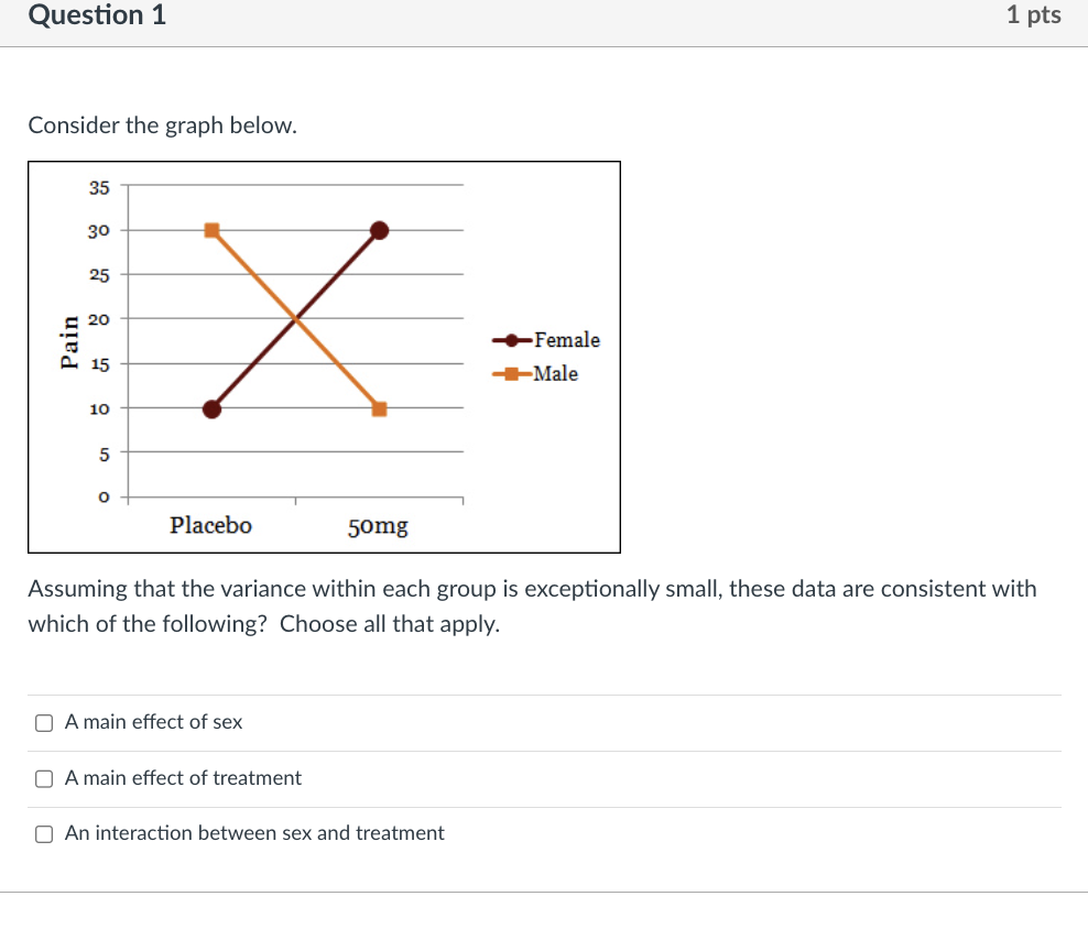 Solved Consider The Graph Below Assuming That The Variance