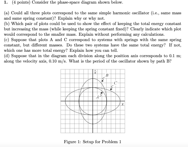 Solved 1. (4 points) Consider the phase-space diagram shown | Chegg.com