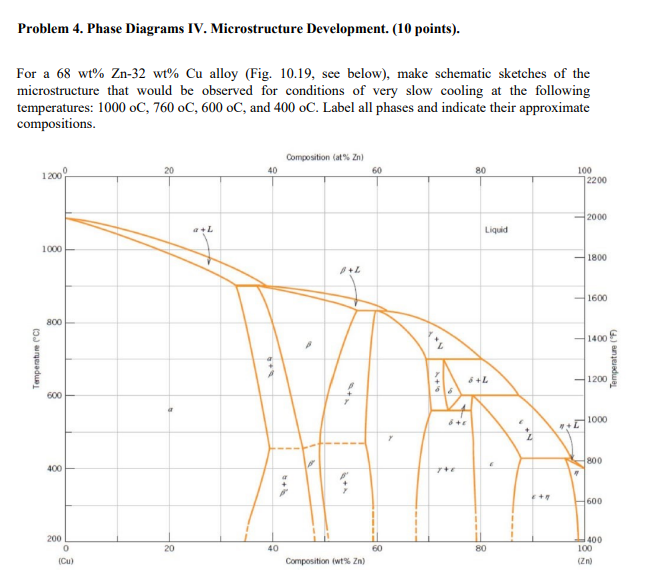 Solved Problem 4. Phase Diagrams IV. Microstructure | Chegg.com