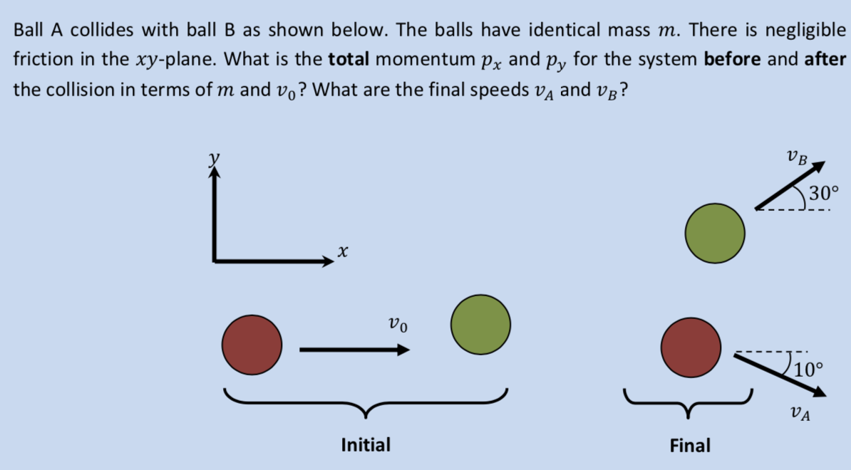 Solved Ball A collides with ball B as shown below. The balls | Chegg.com