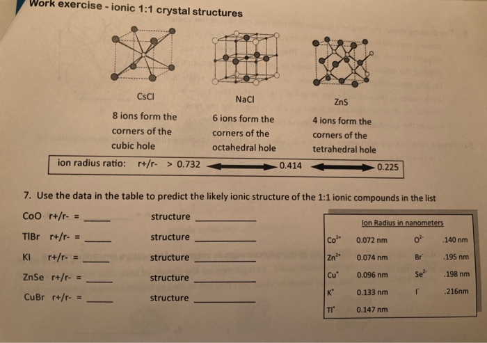 Solved Work exercise- ionic 1:1 crystal structures CsCI NaCI | Chegg.com