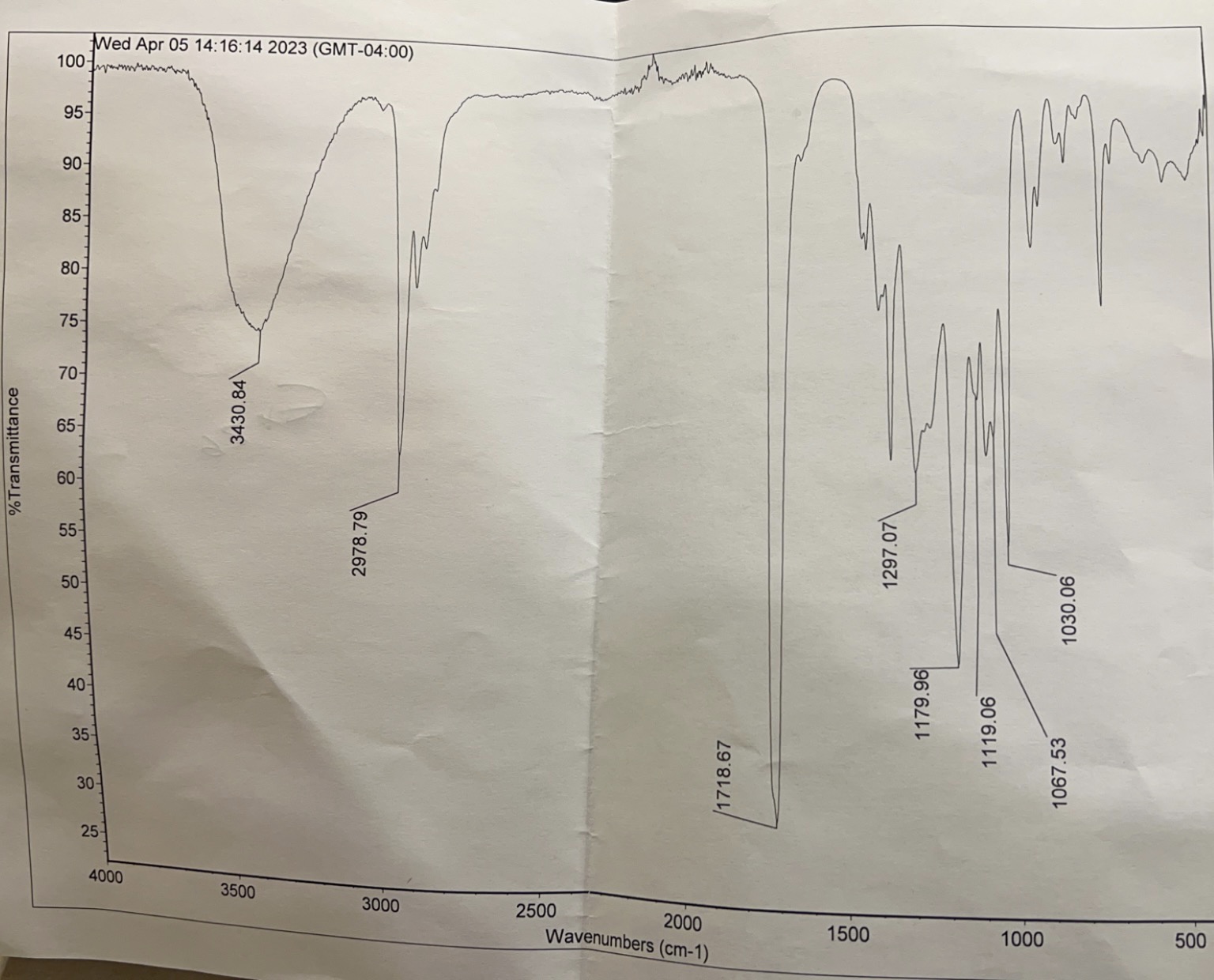 Solved E. In a table, identify all the diagnostic peaks for | Chegg.com