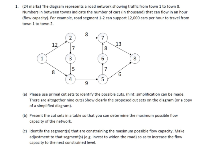Solved 1. (24 marks) The diagram represents a road network | Chegg.com
