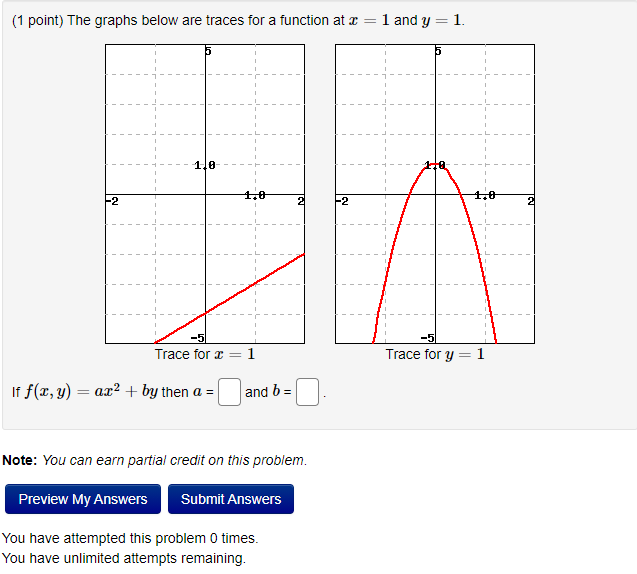 Solved (1 point) The graphs below are traces for a function | Chegg.com