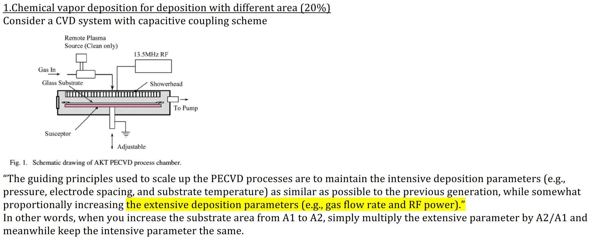 1.Chemical vapor deposition for deposition with | Chegg.com
