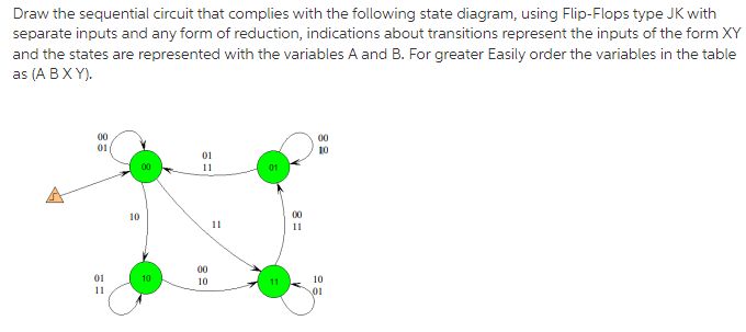 Solved Draw the sequential circuit that complies with the | Chegg.com