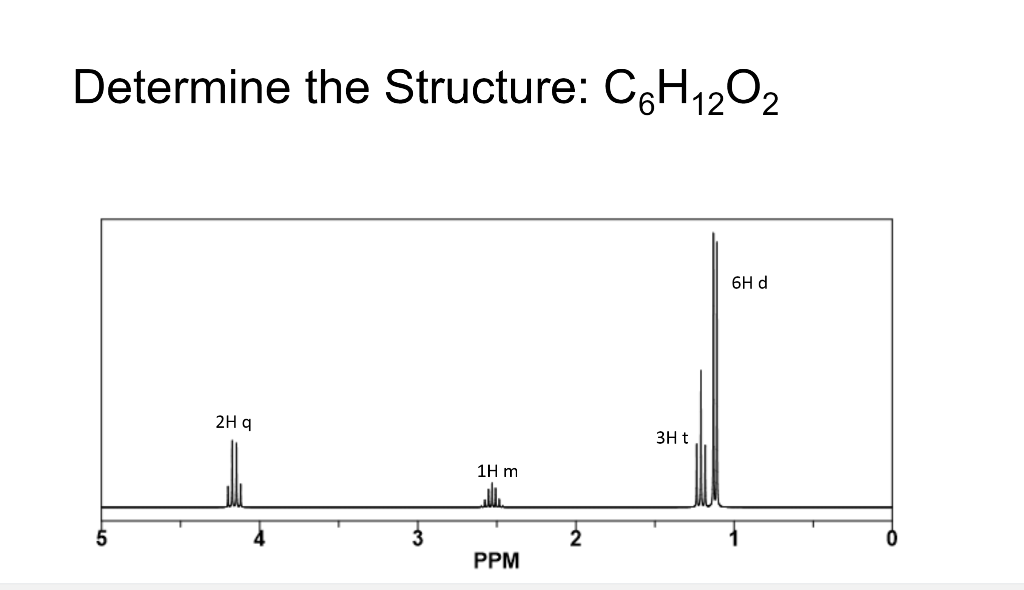 Solved Determine the Structure: C11H14O2Determine the | Chegg.com
