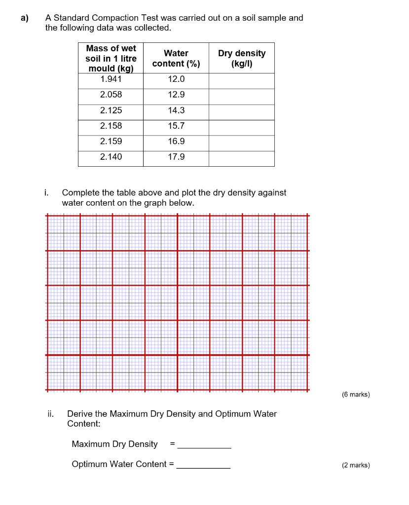 Solved a) A Standard Compaction Test was carried out on a | Chegg.com