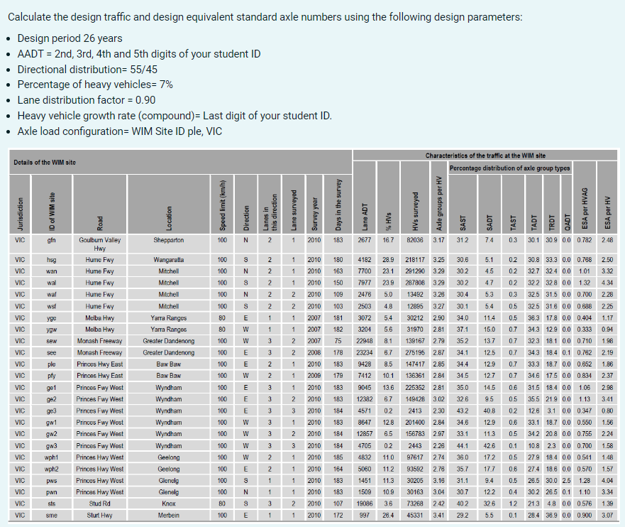 Solved Calculate the design traffic and design equivalent | Chegg.com