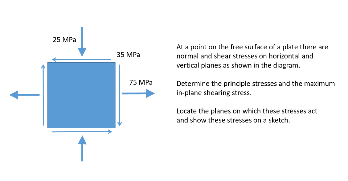 Solved 25 MPa 35 MPa At a point on the free surface of a | Chegg.com