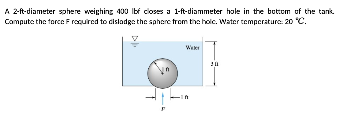 Solved A 2-ft-diameter sphere weighing 400 lbf closes a | Chegg.com